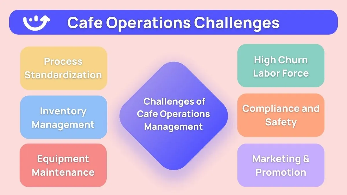 How Can You Improve Cafe Operations? A Guide to Best Practices